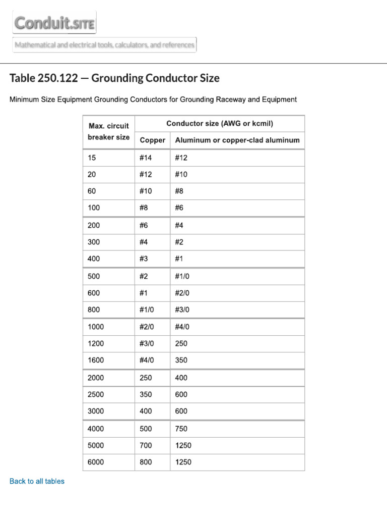 Cable NEC Grounding Wire Sizing | PDF