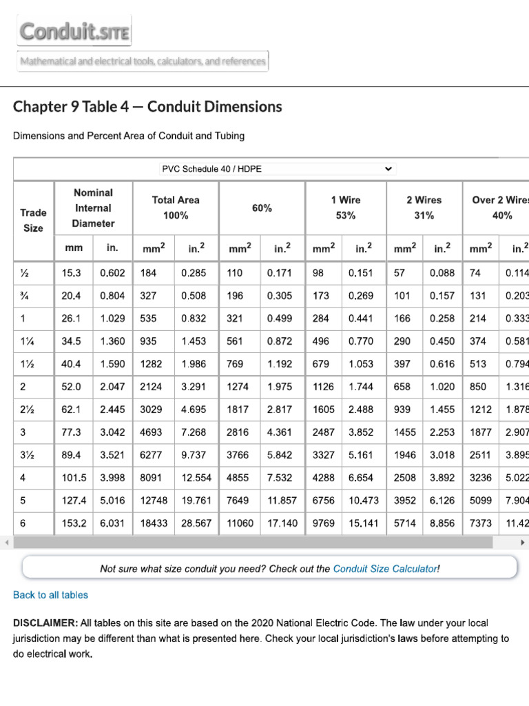 Chapter 9 Table 4 - PVC (sch40) Conduit Dimensions | PDF
