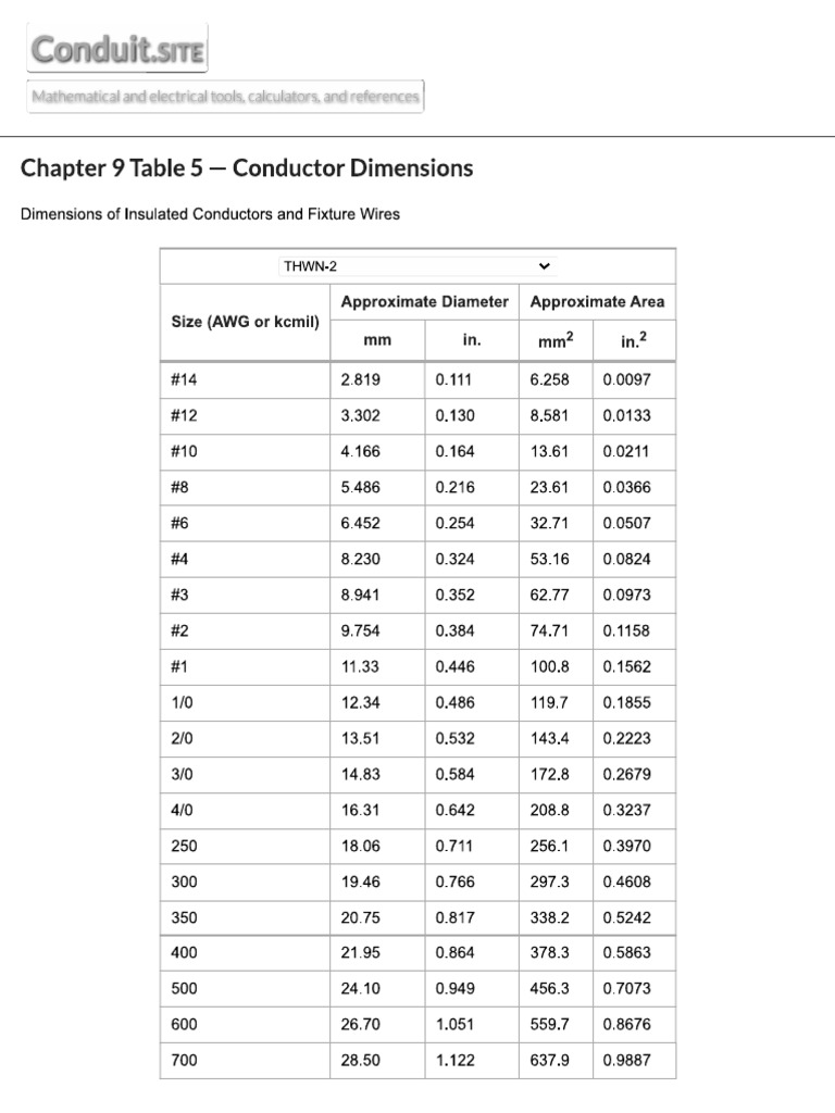 Chapter 9 Table 5 — THHN-THWN2 Conductor Dimensions | PDF