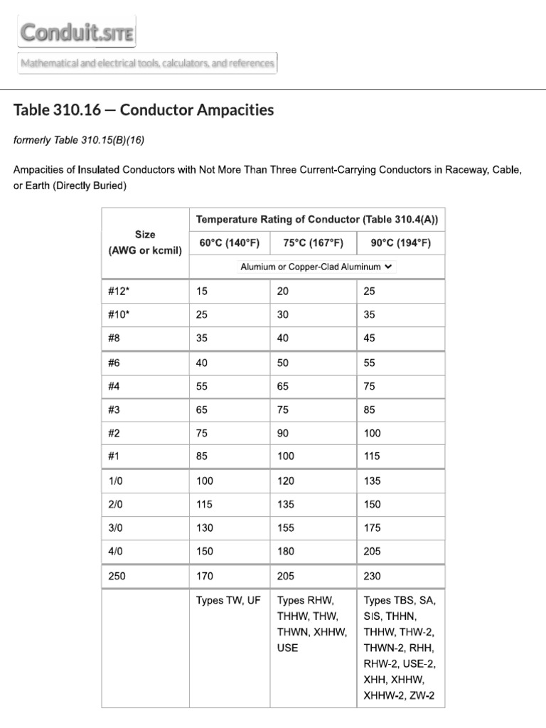 Table 310.16 - AL Conductor Ampacities | PDF