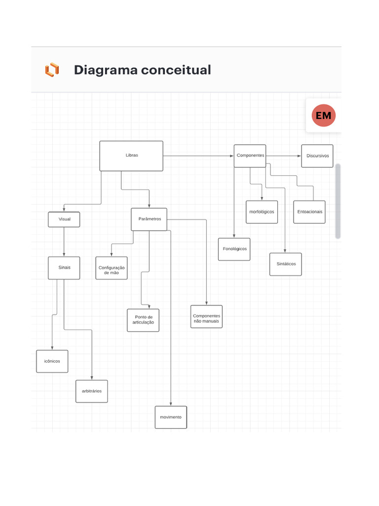 Mapa Conceitual | PDF