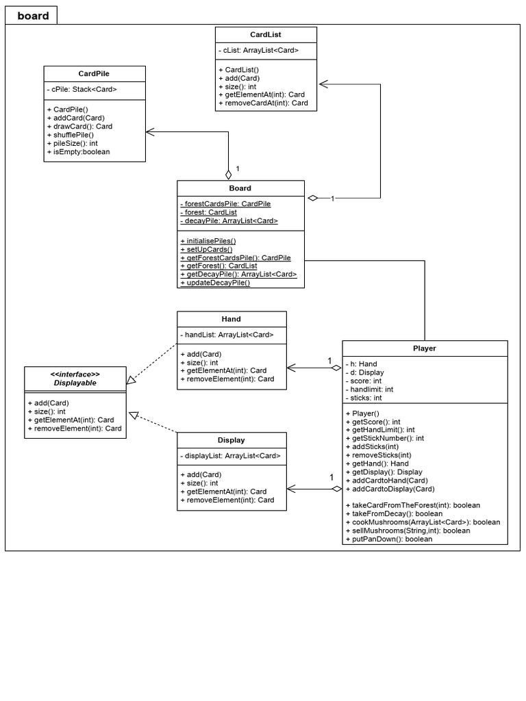 Board UML | PDF | Computer Programming | Software Engineering
