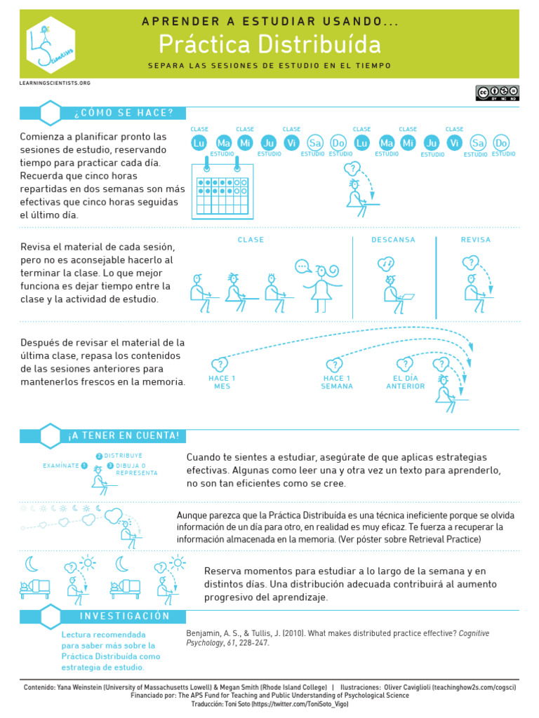 Practica distribuida | PDF | Modificación de comportamiento | Aprendizaje