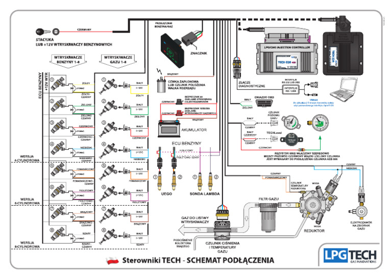 Sterowniki TECH Schemat Podłączenia PL | PDF