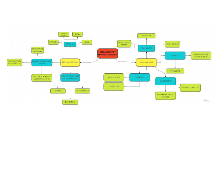 Mapa Entornos de Aprendizaje Autonomo | PDF
