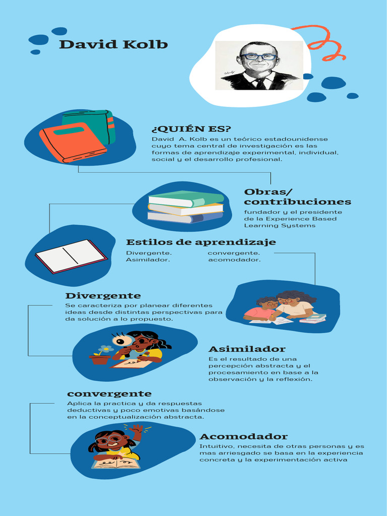 Estilos de Aprendizaje de Kolb | PDF | Aprendizaje | Ciencias del ...