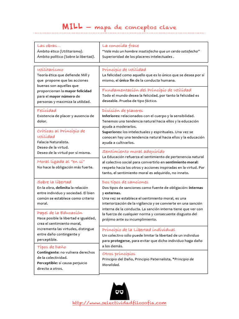 MILL Mapa Conceptual | PDF | Utilitarismo | John Stuart Mill