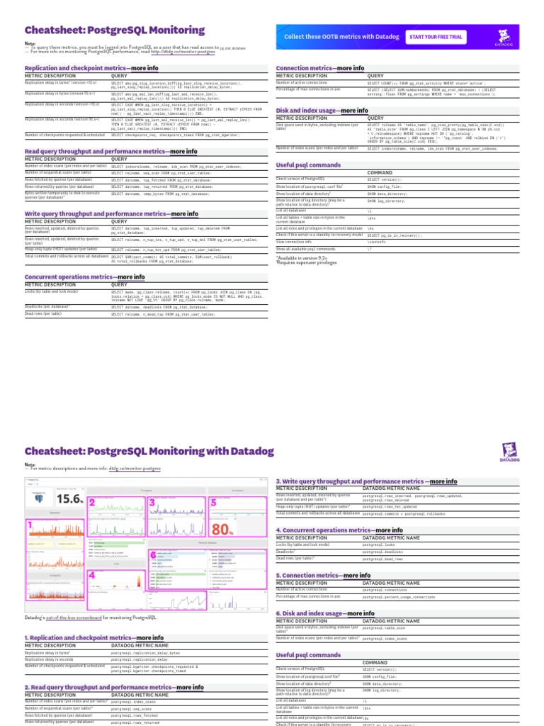 Content Cheatsheetpostgresql Pdf Postgre Sql Computer Science