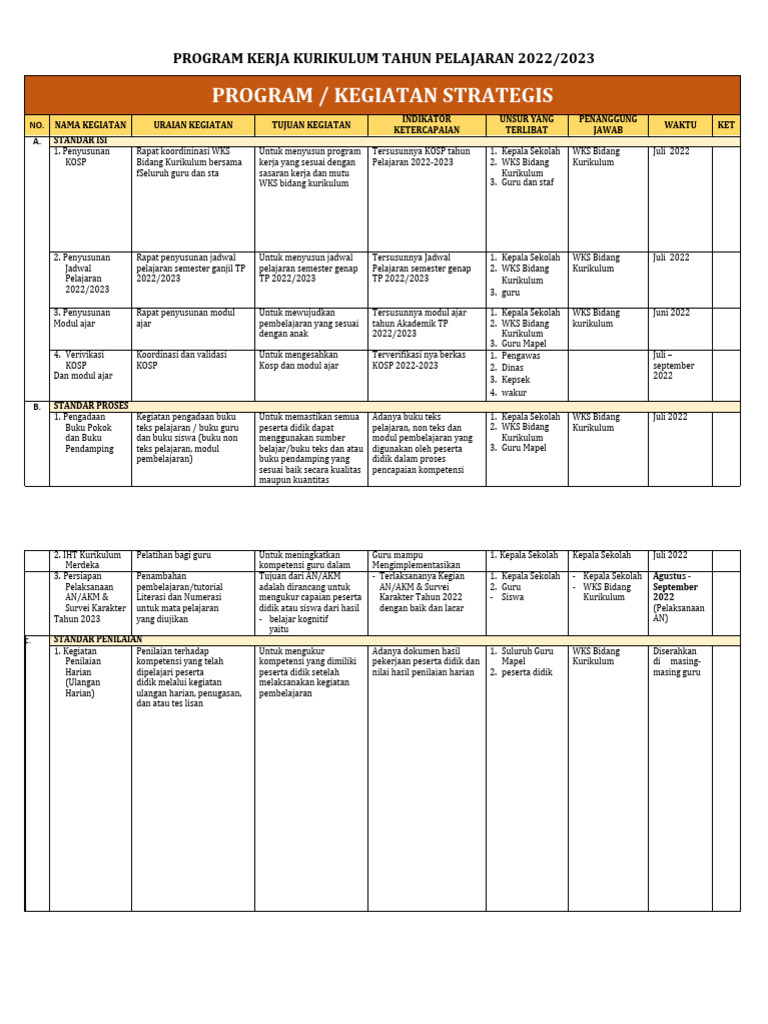 Program Kerja Kurikulum TP 2022-2023 | PDF