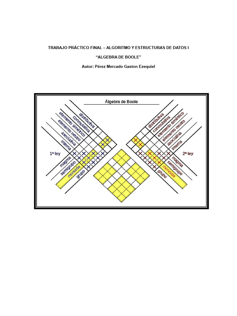 TP Final AyED I - Perez Mercado Gaston Ezequiel (LSI) | PDF | Álgebra de Boole | Enseñanza de ...