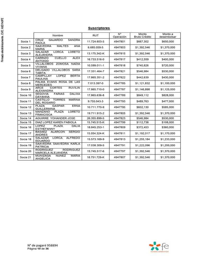 Fondo Esperanza | PDF