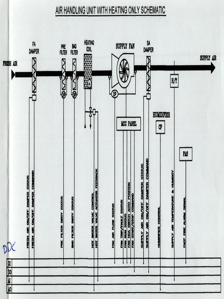 Ahu With Heating Only Schematic | PDF