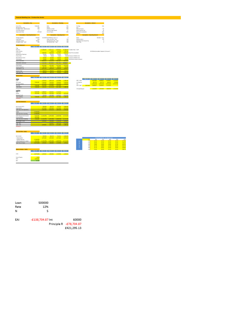 1 - Travel Agency Model - Solution File | PDF | Expense | Business