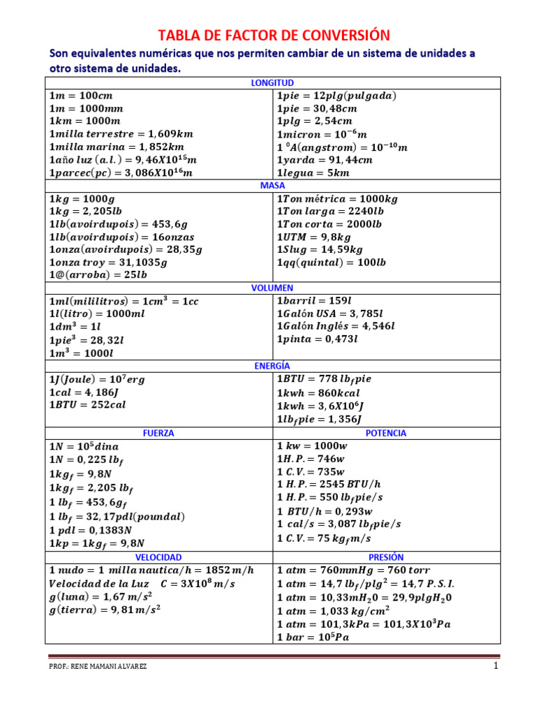 Tabla de Factor de Conversion | PDF | Sistema Internacional de Unidades | Cantidades fisicas