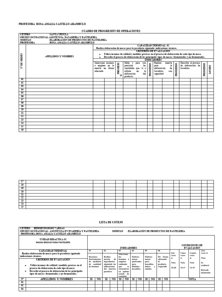 Cuadro de Progresión de Operaciones | PDF