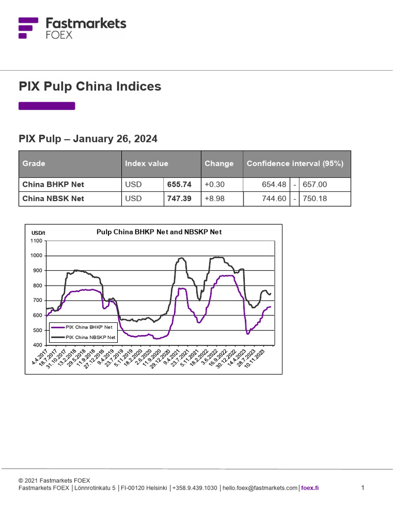 PIX PULP Letter China | PDF | Paper | Pulp (Paper)