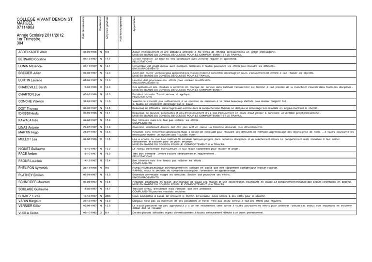 Bilan Trimestriel des Élèves | PDF | Business | Psychologie