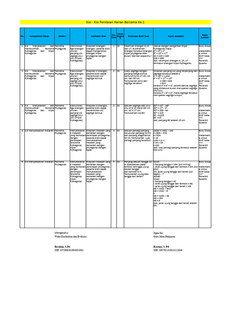Kisi, Kartu, Soal PHB 1 Genap 2024 | PDF