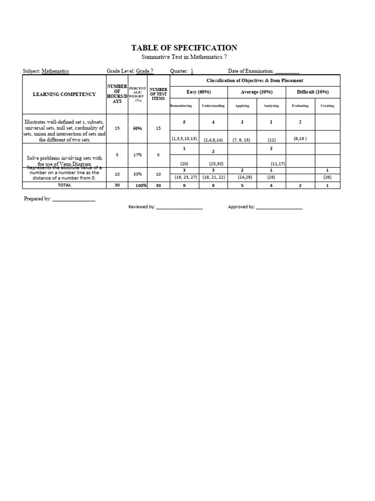 2 Way TOS | PDF | Mathematics