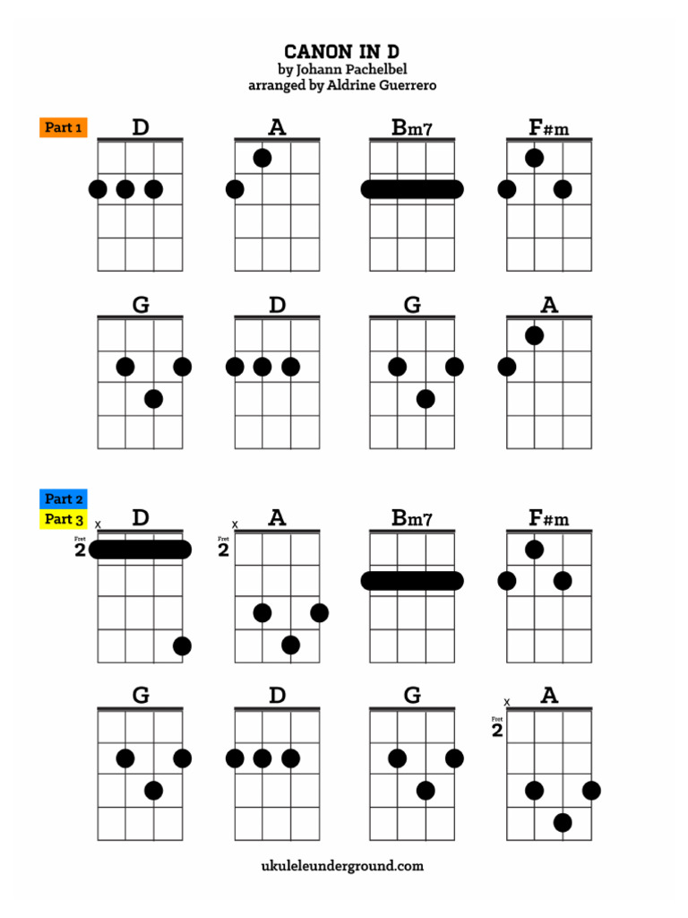 Canon in D Chords Tab Ukulele Underground (1) | PDF