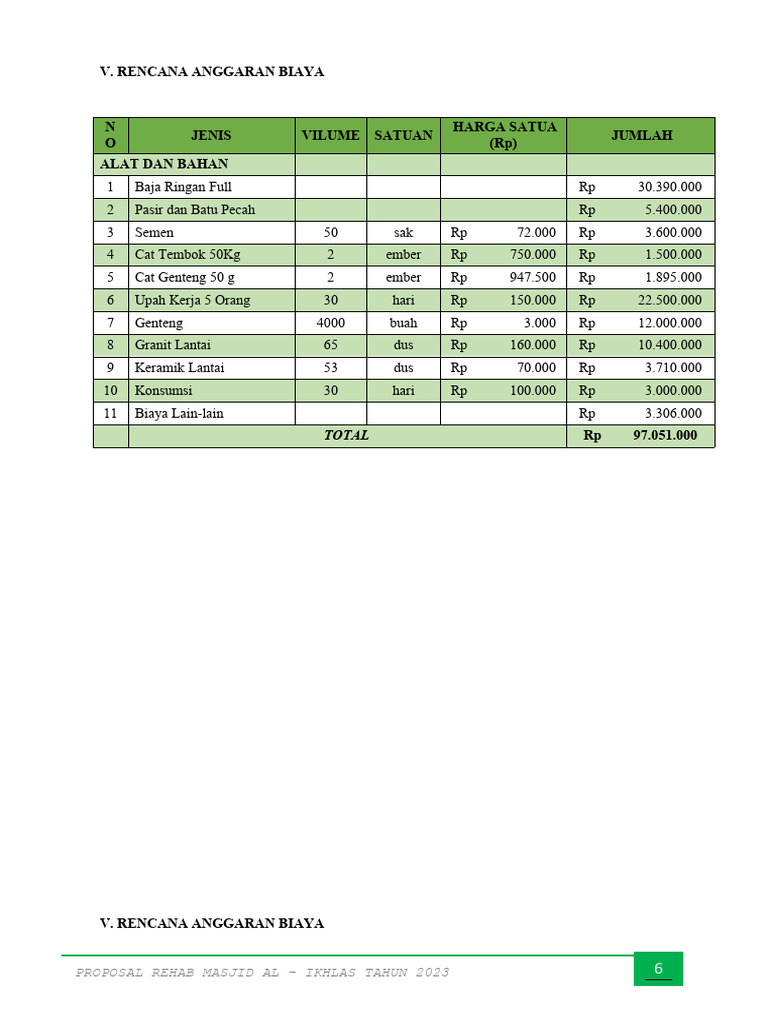 RAB Rehab Masjid Al-Ikhlas | PDF