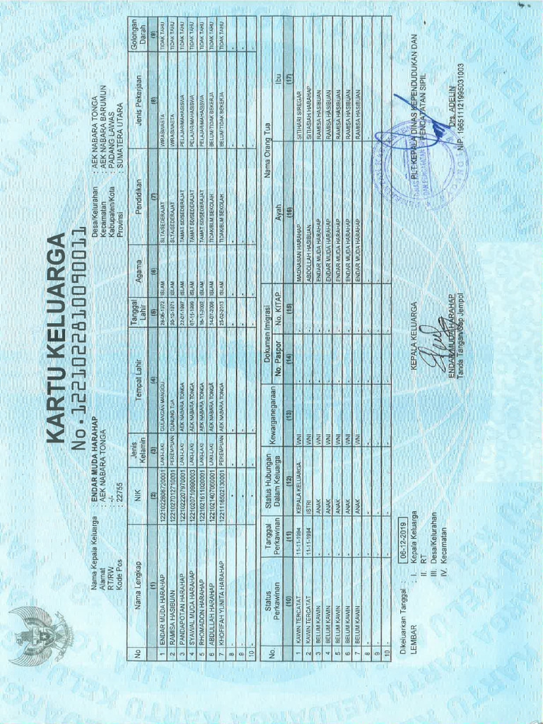KARTU KELUARGA | PDF