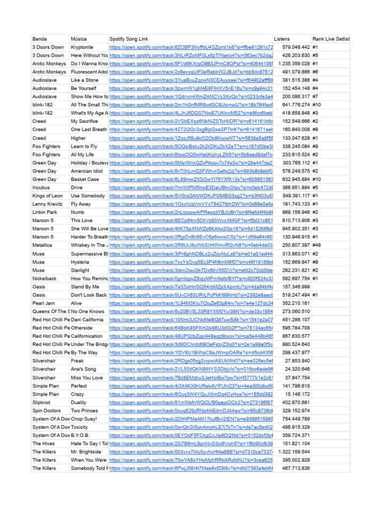 Setlist Analysis | PDF | Musical Groups | Sound Recording