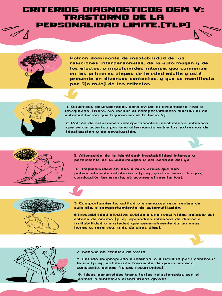Infografia TLP | PDF