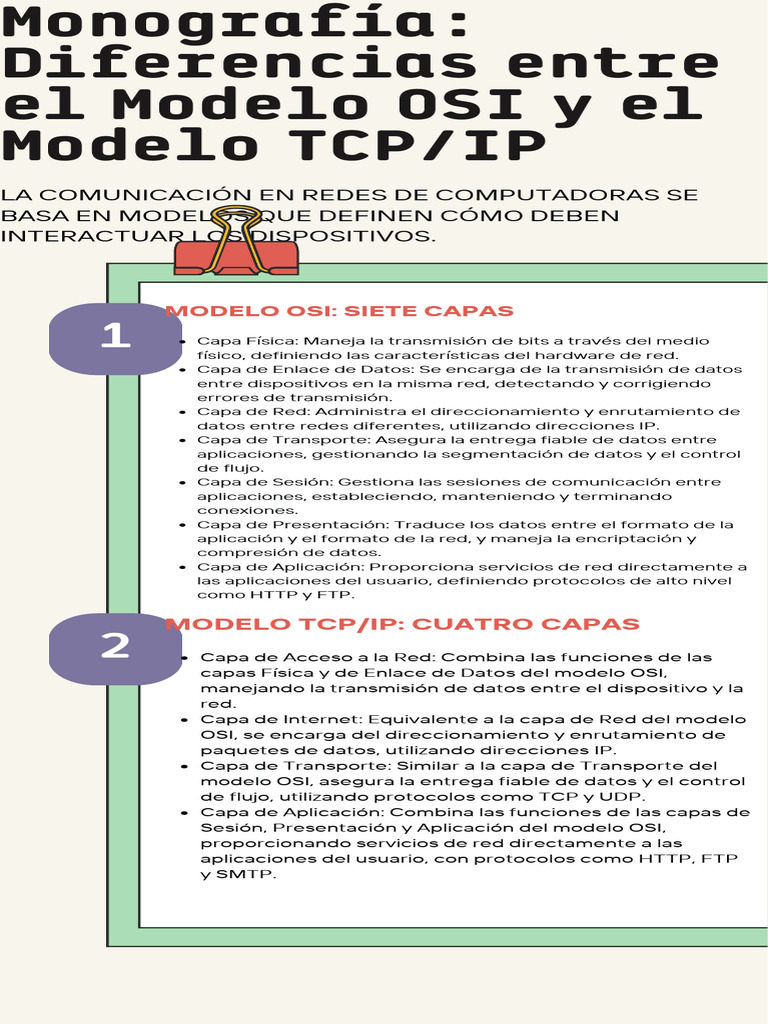 Infografía Listado Monografía Profesional Turquesa Lila | PDF