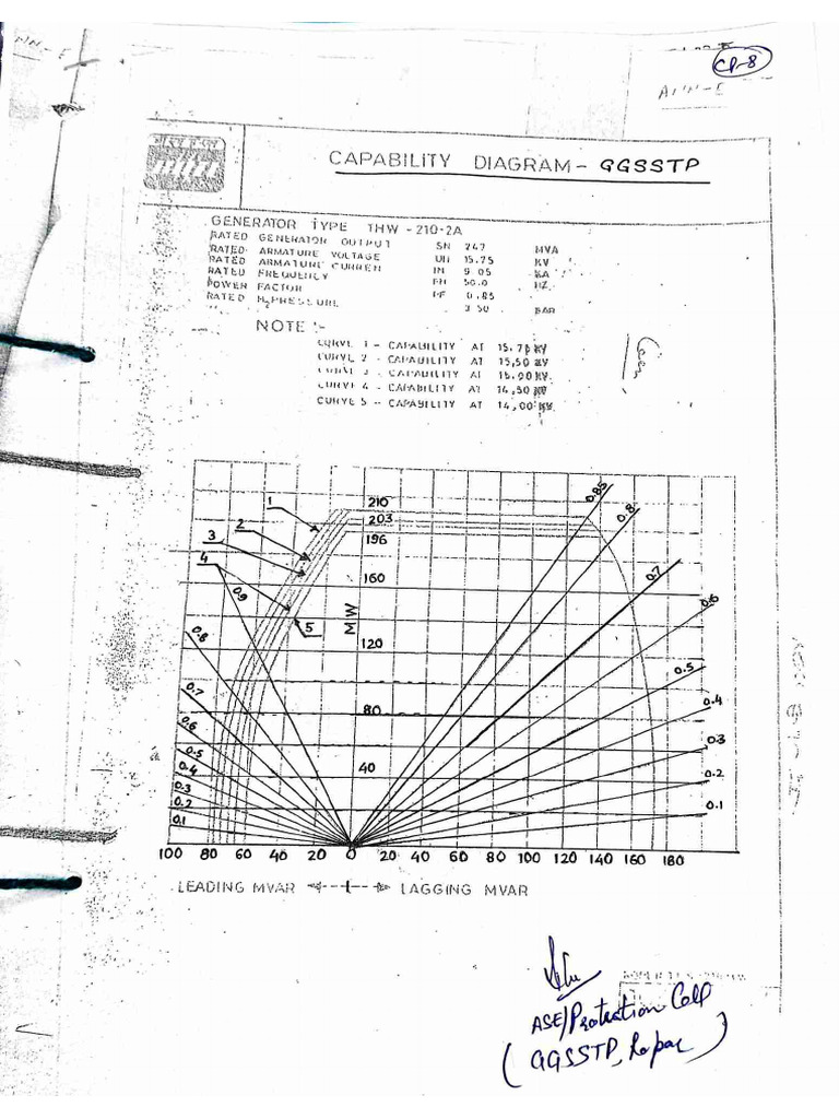capabilty curve 210 MW generator | PDF