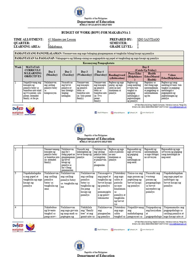 BOW Makabansa Q2 W1W2 | PDF