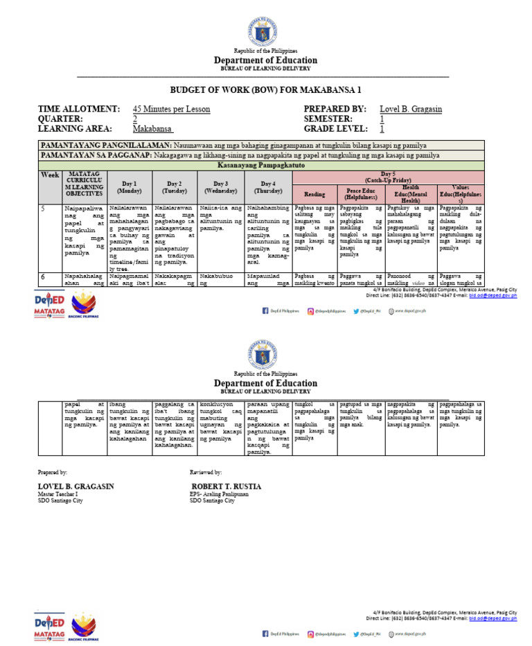 BOW Makabansa1 Q2 W5 W6 | PDF