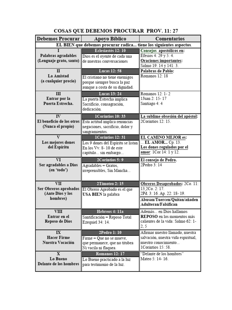 Cosas Que Debemos Procurar | PDF
