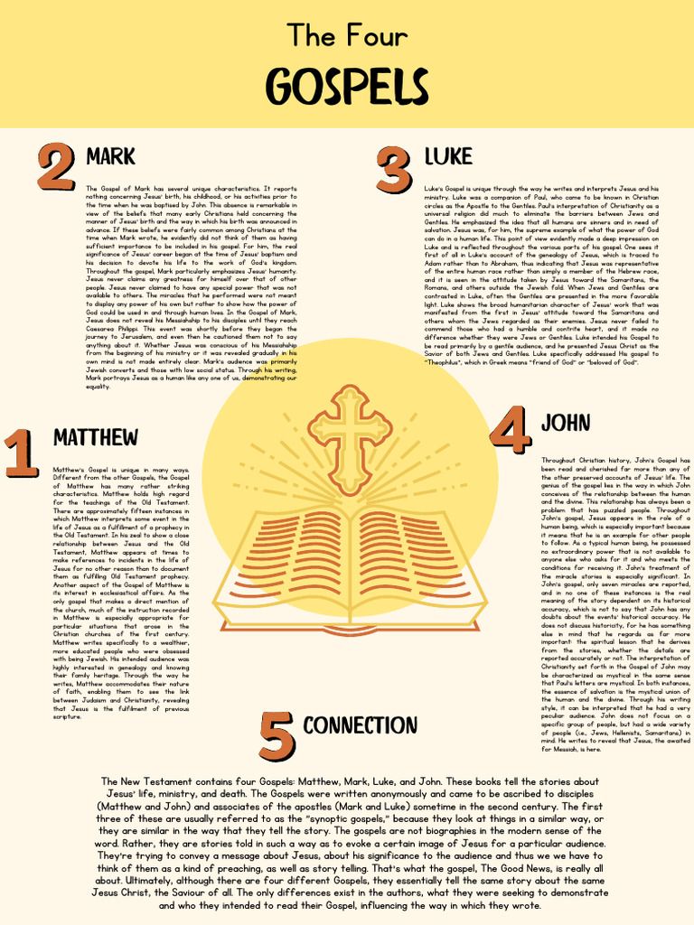 The Four Gospels | PDF | Jesus | Gospel Of Mark