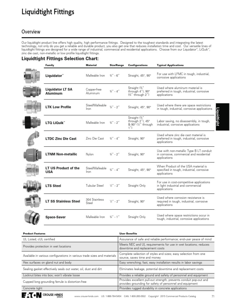 Liquidator Liquidtight FMC Fittings | PDF | Corrosion | Secondary Sector Of The Economy