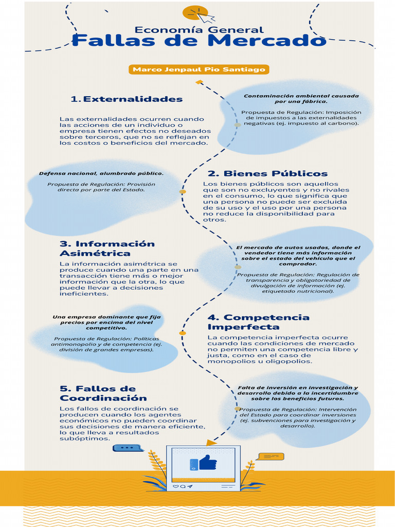 Fallas de Mercado | PDF