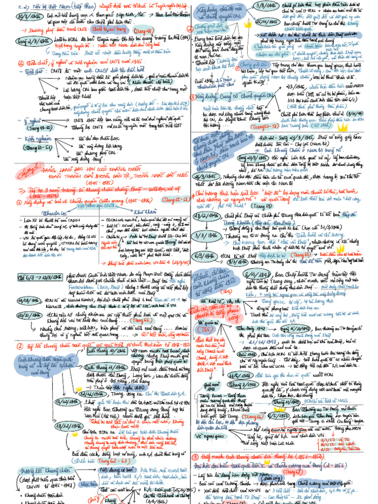 LSDCS Phần 2 | PDF