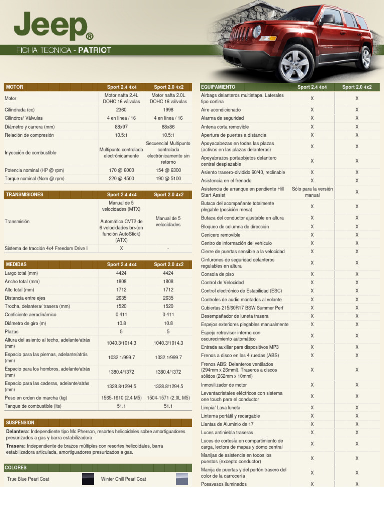 Jeep Patriot | PDF | Tracción en las cuatro ruedas | Carros deportivos