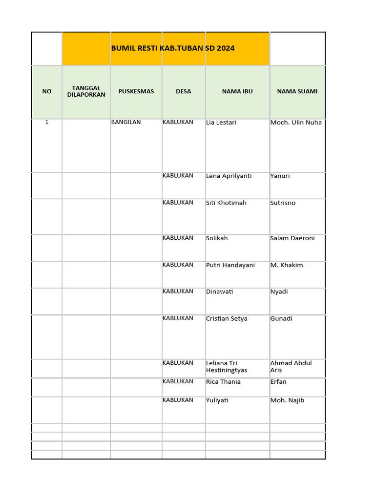 Bumil Resti Beserta Kolom Tambahan 2024-1 | PDF
