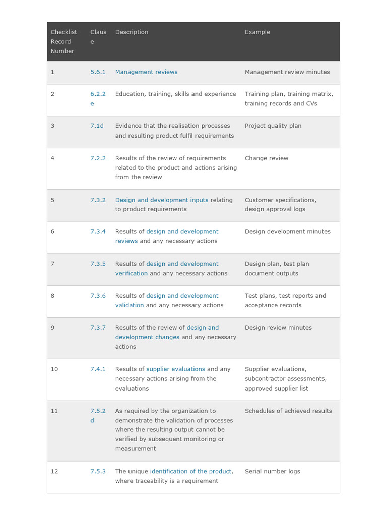 ISO 9001 Documentation Guide | PDF | Iso 9000 | Verification And Validation