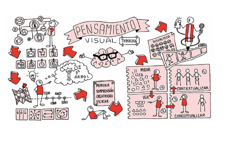 Mapa Conceptual Sobre Los Pensamientos Visuales | PDF