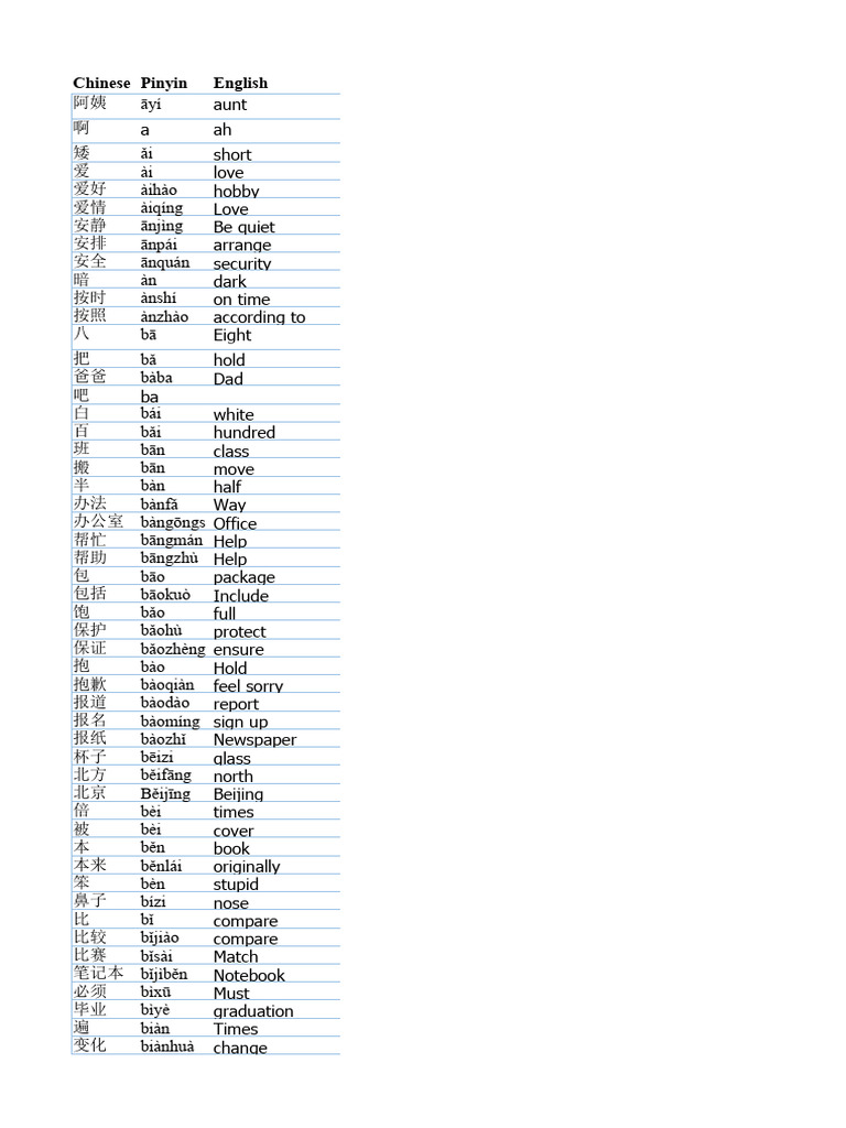 HSK 4 Vocabulary List | PDF