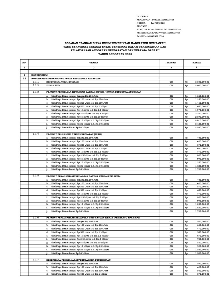 Rancangan SBU 2023 (Hasil Pembahasan) | PDF