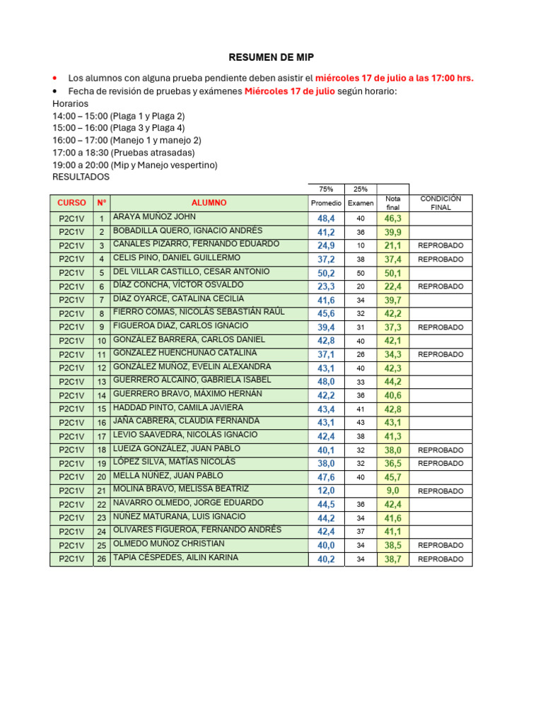 Resumen de Mip | PDF