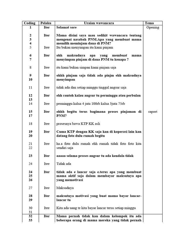 Coding Vika | PDF | Pengembangan Diri