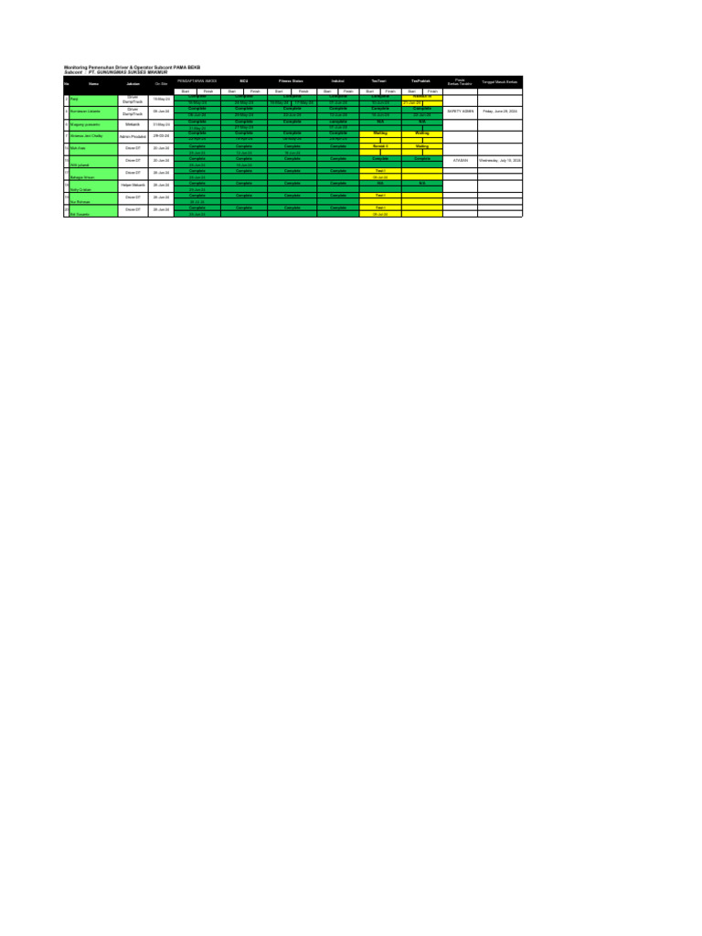 prosess simper permit | PDF