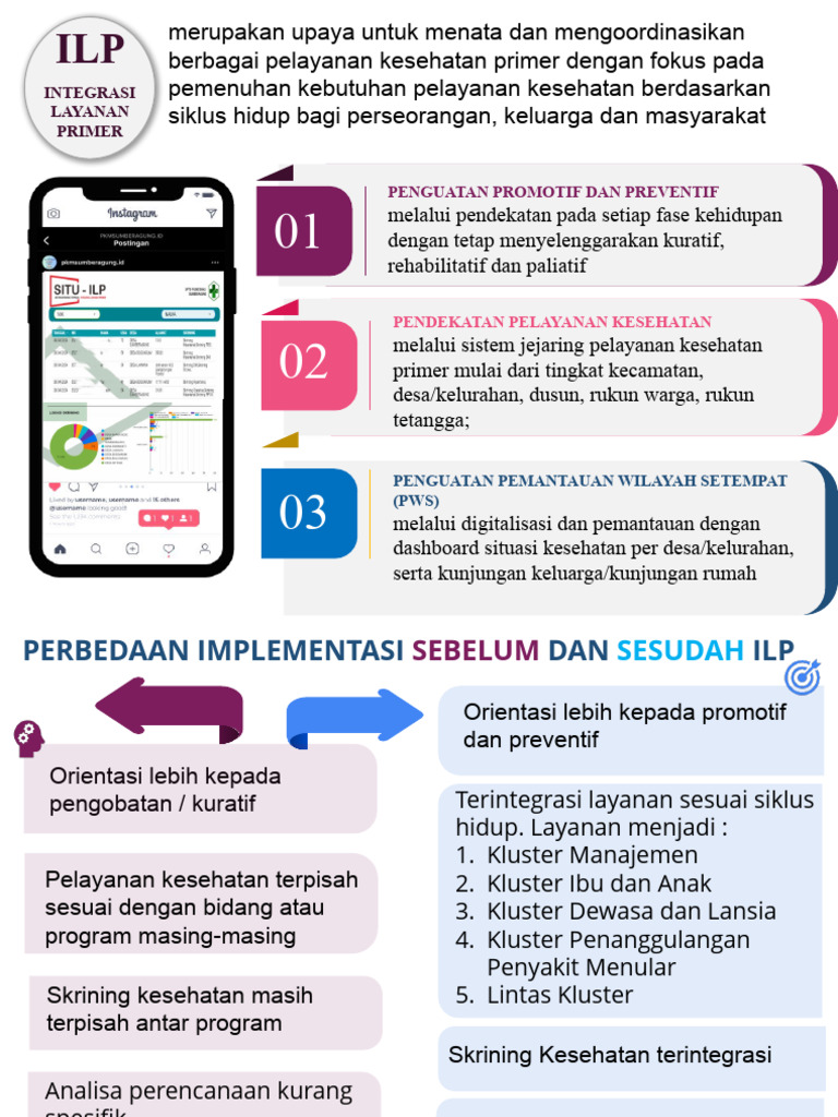 Ilp Puskesmas | PDF | Pengembangan Diri