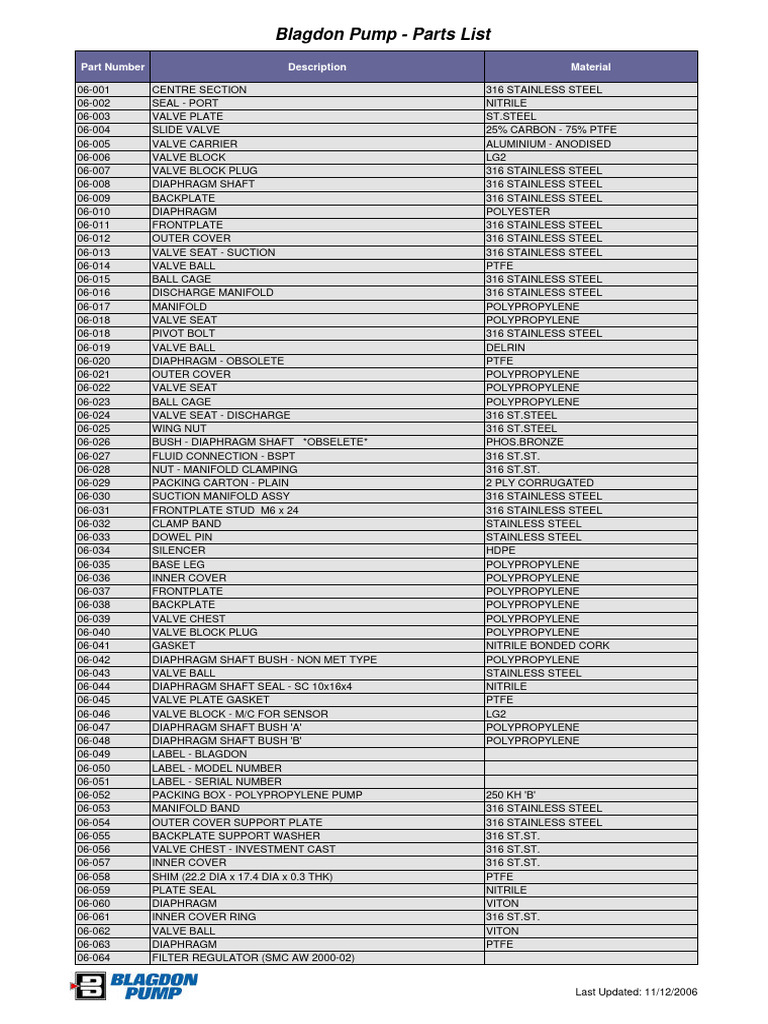 Parts List | PDF | Valve | Pump