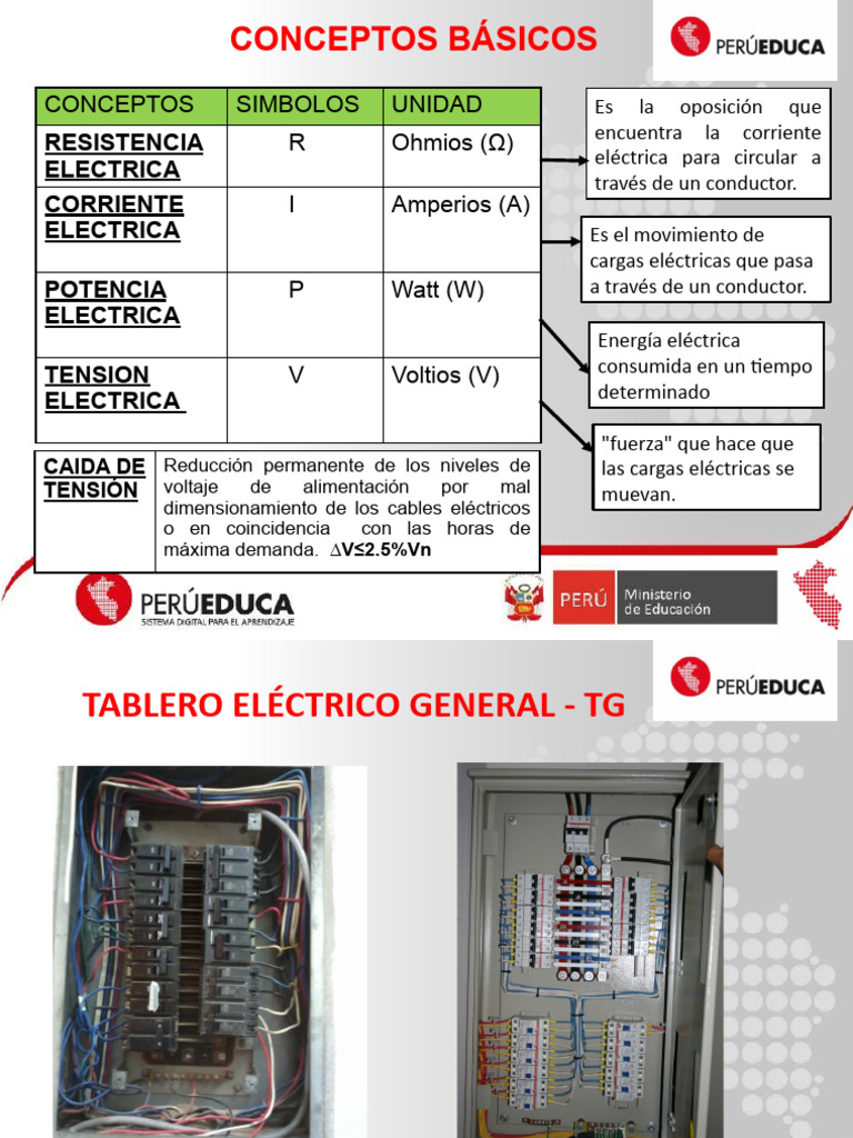 Guía Completa de Cableado Eléctrico AIP/CRT | PDF | voltaje | Corriente ...