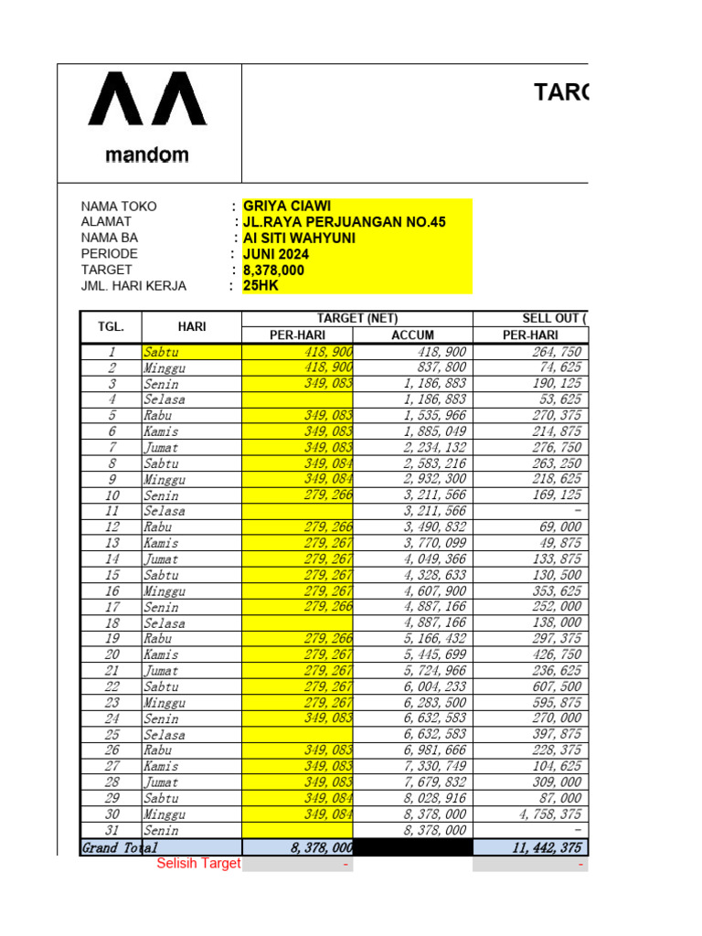 Laporan Juni 2024 Griya Ciawi Konsinyasi | PDF
